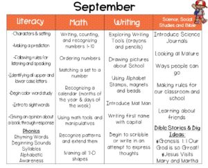 September Curriculum Map - Kickin' It In Kindergarten