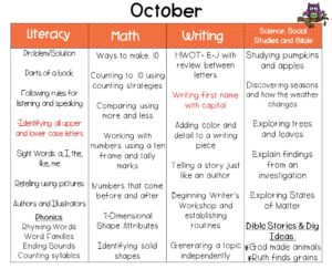 October Curriculum Map - Kickin' It In Kindergarten