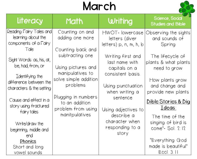 March Curriculum Map - Kickin' It In Kindergarten