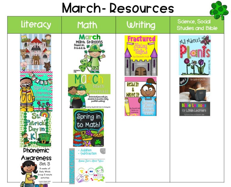 March Curriculum Map - Kickin' It In Kindergarten